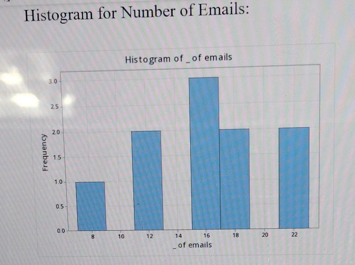 Histogram for Inter-Arriving Times:Histogram for | Chegg.com