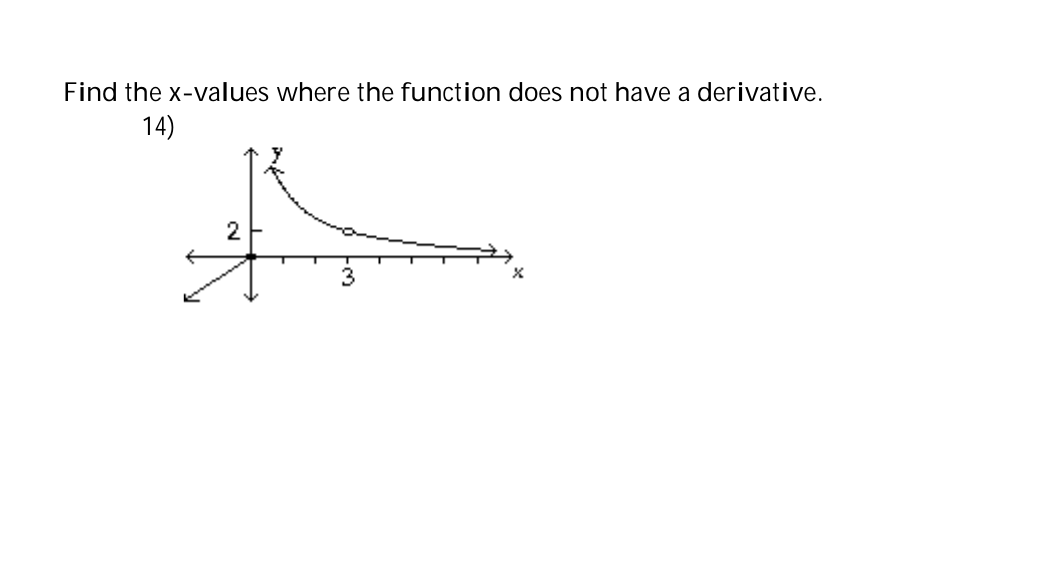Solved Find the x-values where the function does not have a | Chegg.com