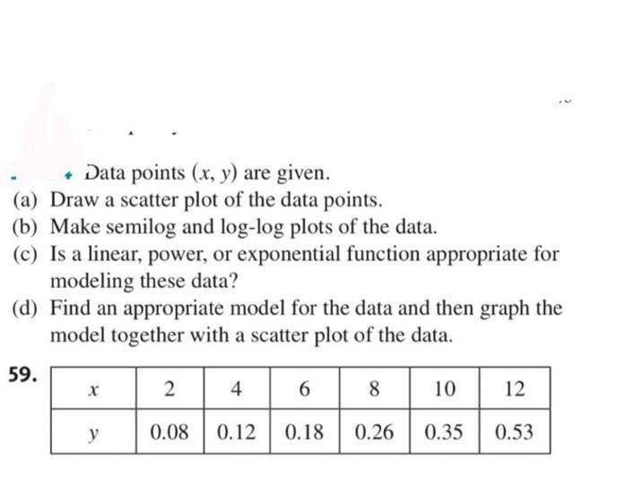 Solved Data points (x, y) are given. (a) Draw a scatter plot | Chegg.com