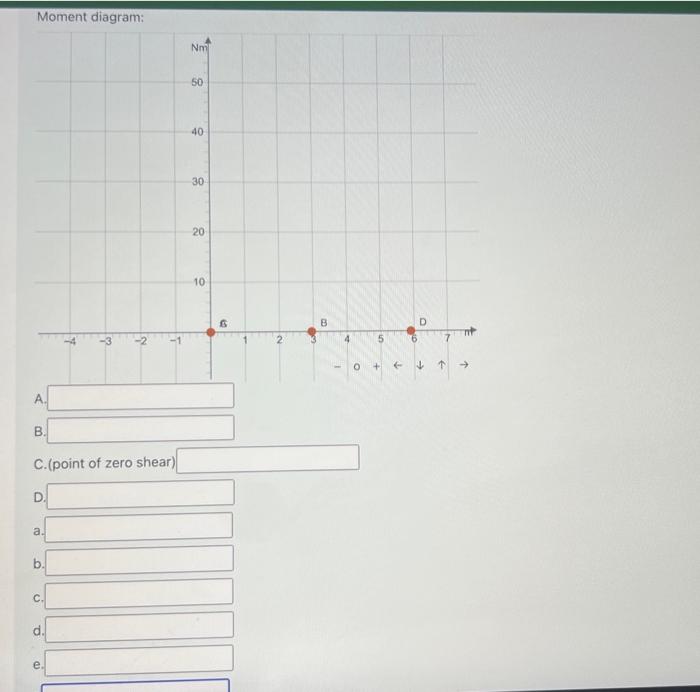 Solved Given a=5.9 m,b=2.95 m, and W=5 N/m, Plot out the | Chegg.com