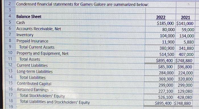 Solved 2 Condensed financial statements for Games Galore are | Chegg.com