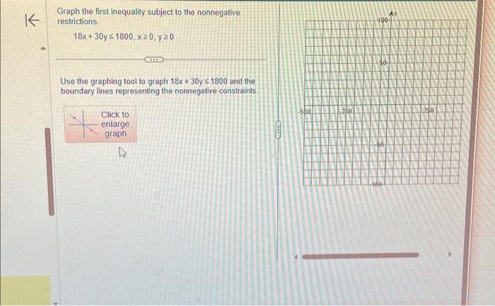Solved Graph the first inequality subject to the nonnegative | Chegg.com