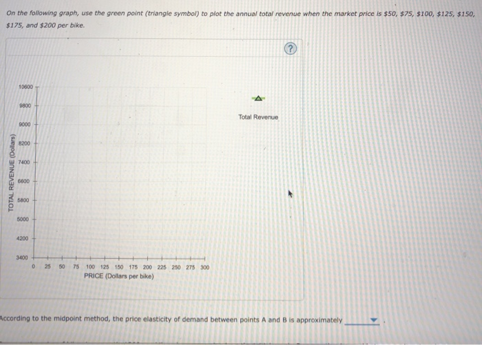 Solved On the following graph, use the green point | Chegg.com