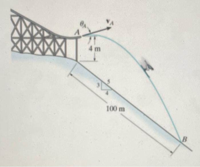Solved This is a projectile. When theta at A is 20 degrees, | Chegg.com