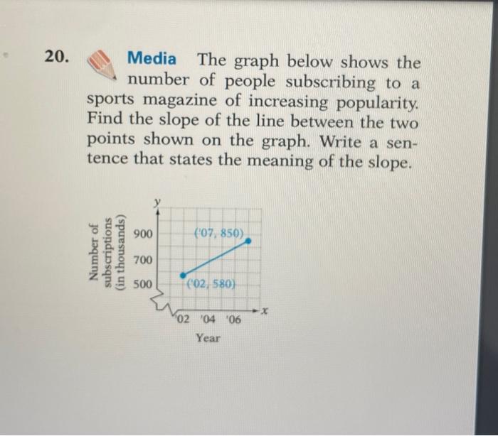Solved Media The graph below shows the number of people | Chegg.com