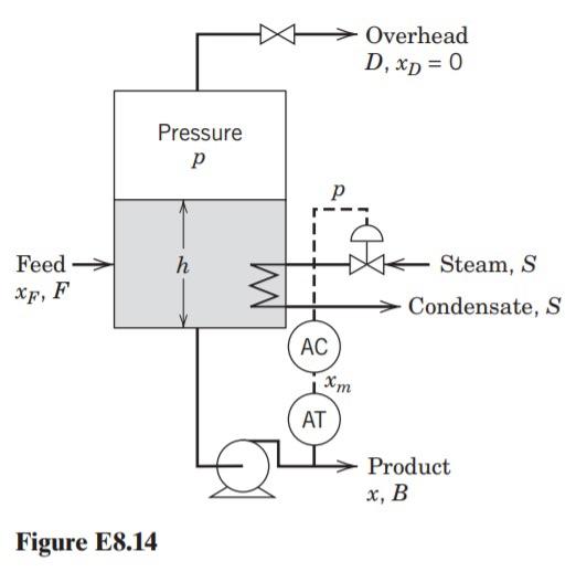 Solved What is the heat balance, energy balance, and | Chegg.com