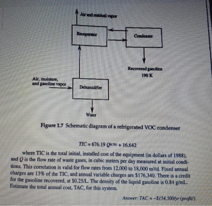 Solved 1.16 VOCs removal using refrigerated condensers | Chegg.com