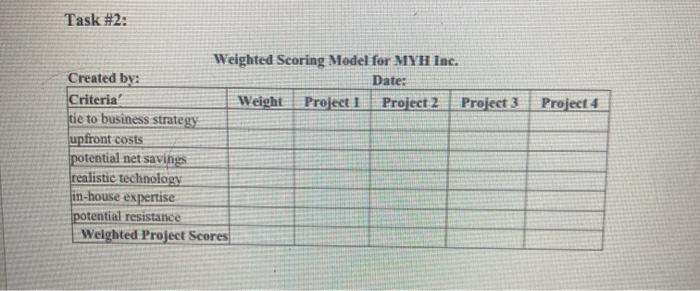 Solved Part 1: Project Integration Management Manage Your | Chegg.com