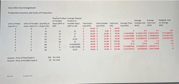 Solved Econ202s Excel Assignment - Part 2 Learning | Chegg.com
