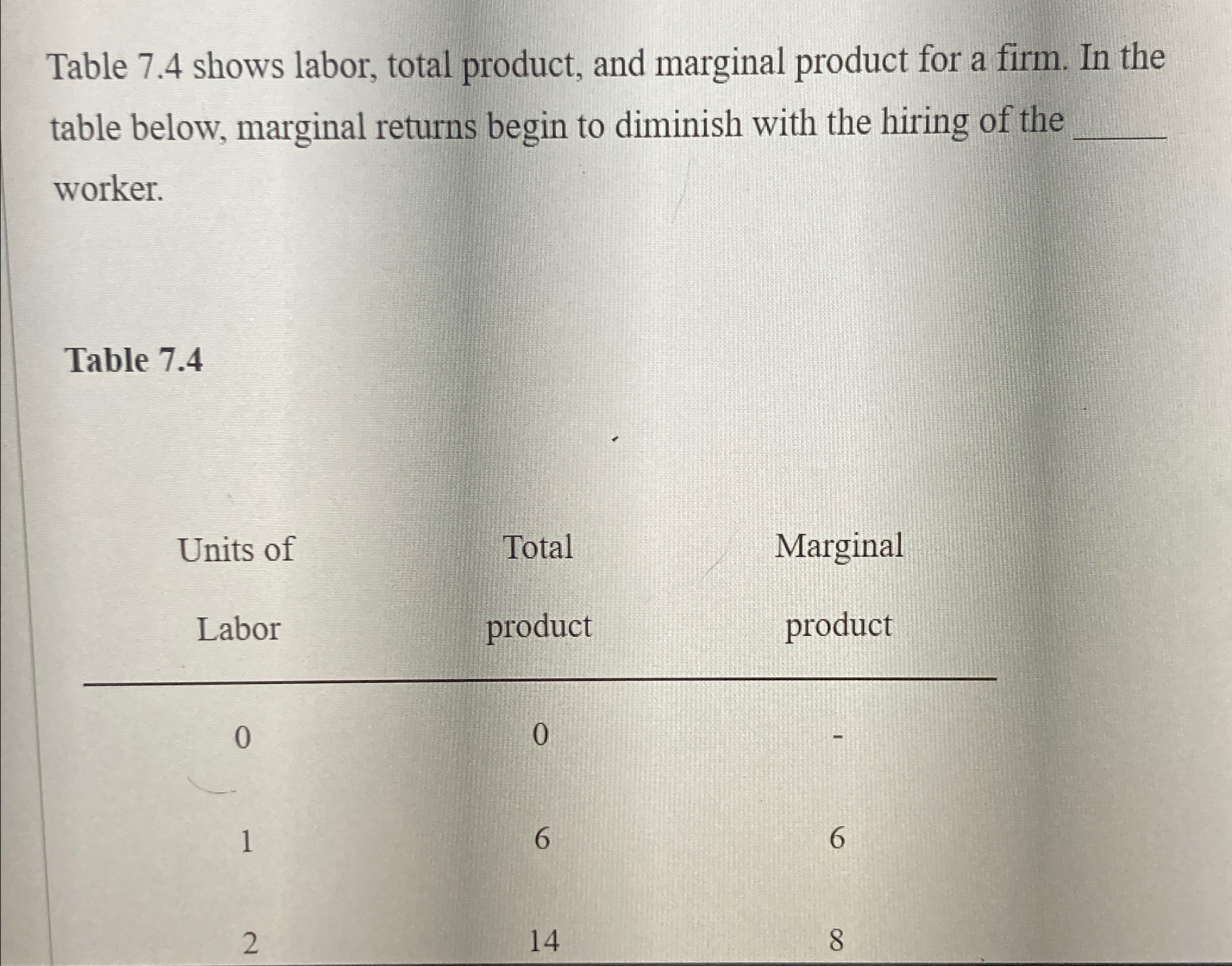 Solved Table 7.4 ﻿shows labor, total product, and marginal | Chegg.com