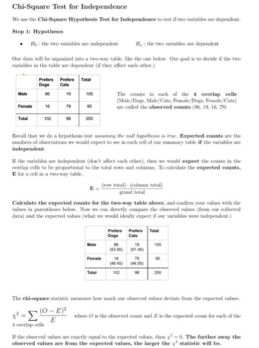 Solved Chi-Square Test for Independence We use the | Chegg.com