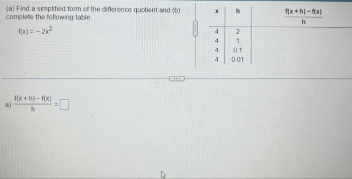 Solved (a) Find a simplified form of the difference quotient | Chegg.com