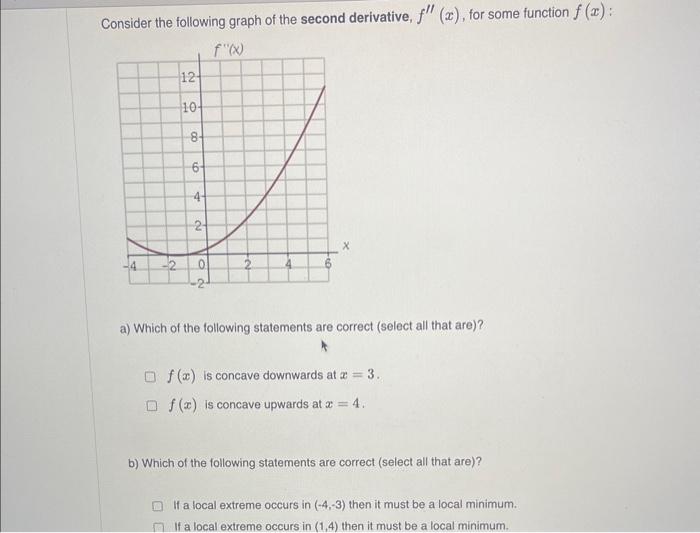 Solved Consider the following graph of the second | Chegg.com