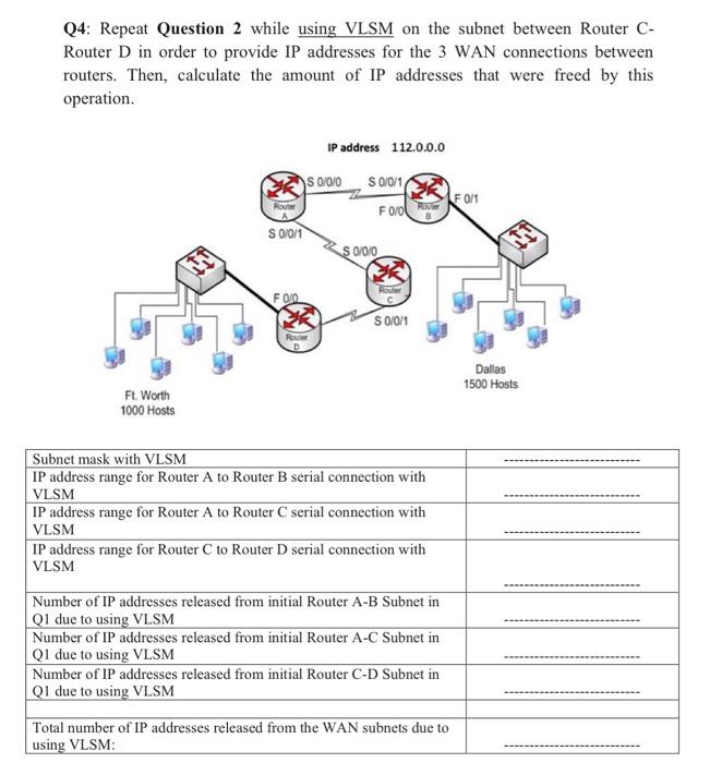 Solved Q4: Repeat Question 2 while using VLSM on the subnet | Chegg.com