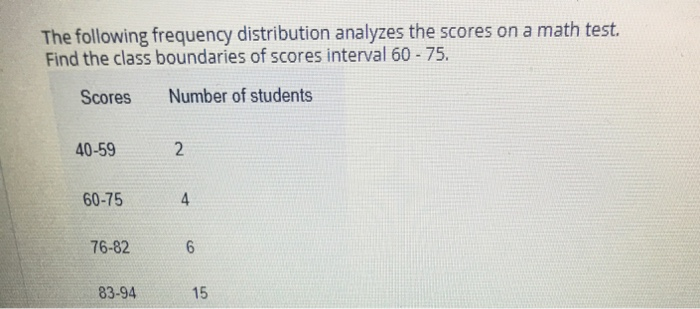Solved The following frequency distribution analyzes the | Chegg.com