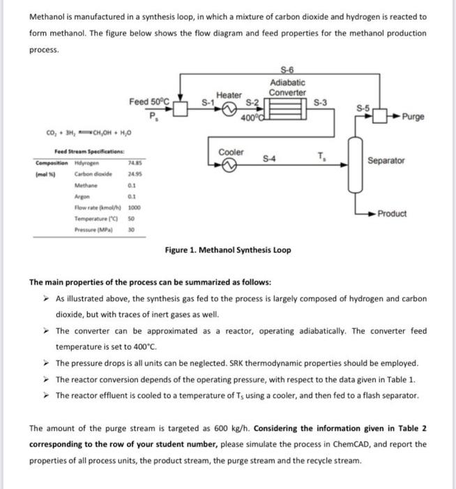 Solved Methanol is manufactured in a synthesis loop, in | Chegg.com