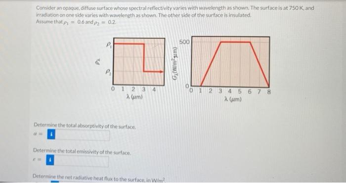 Solved Consider an opaque, diffuse surface whose spectral | Chegg.com