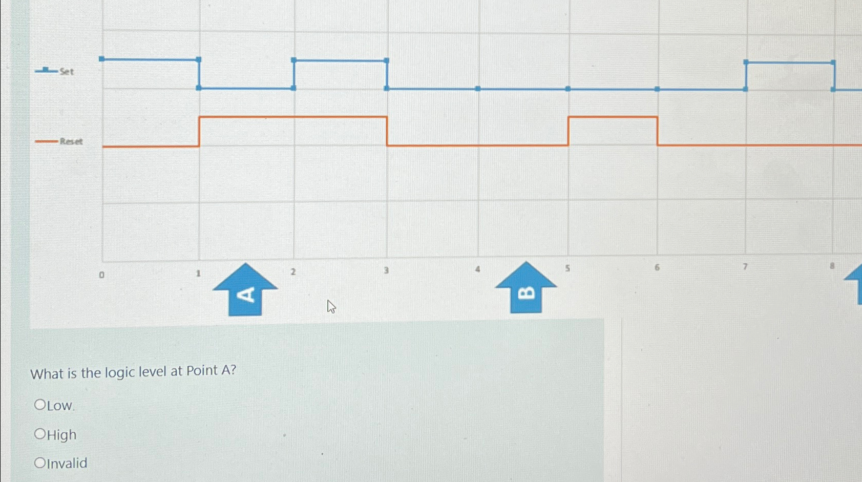 Solved What is the logic level at Point A?Low.HighInvalid | Chegg.com