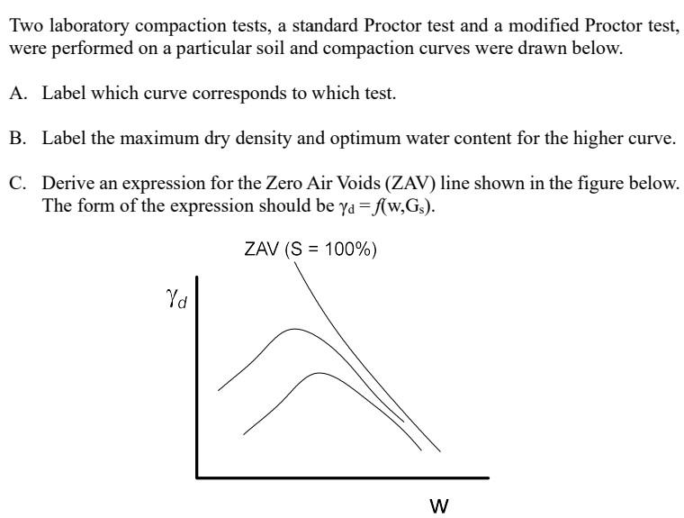 Solved Two laboratory compaction tests, a standard Proctor | Chegg.com