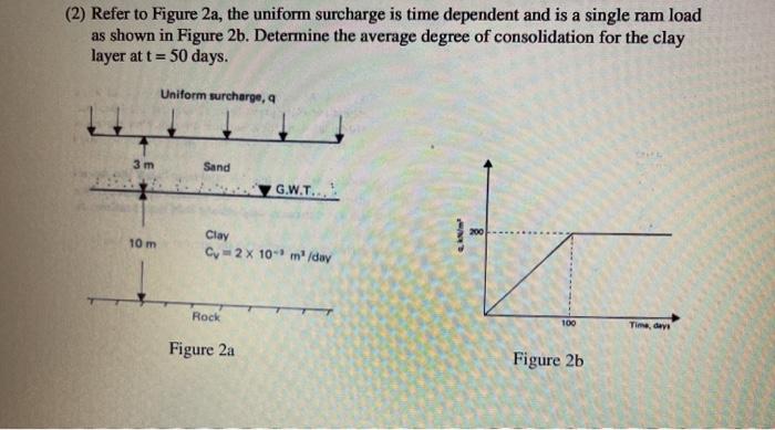 Solved (4) Read assignment 2: "Constant-Rate-of-Strain and | Chegg.com