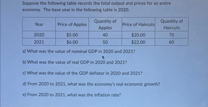 Solved Suppose the following table records the total output | Chegg.com
