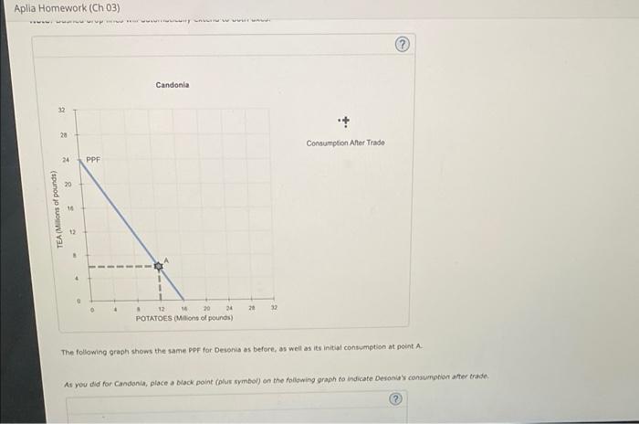 Solved 4. Specialization and trade When a country has a | Chegg.com
