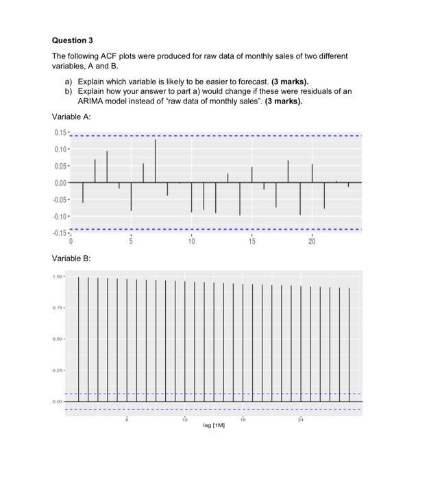 Solved Question 3 The following ACF plots were produced for | Chegg.com
