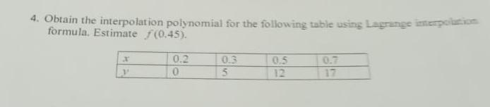 Solved Obtain the interpolation polynomial for the following | Chegg.com