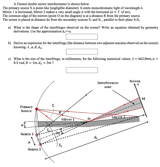 Solved A Fresnel double mirror interferometer is shown | Chegg.com