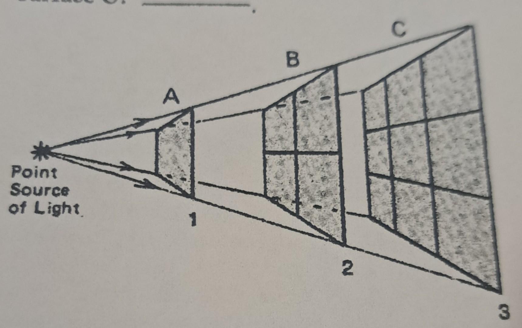 Solved the drawing below illustrates how light energy | Chegg.com