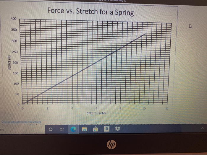 Solved Force vs. Stretch for a Spring 400 350 300 250 FORCE | Chegg.com