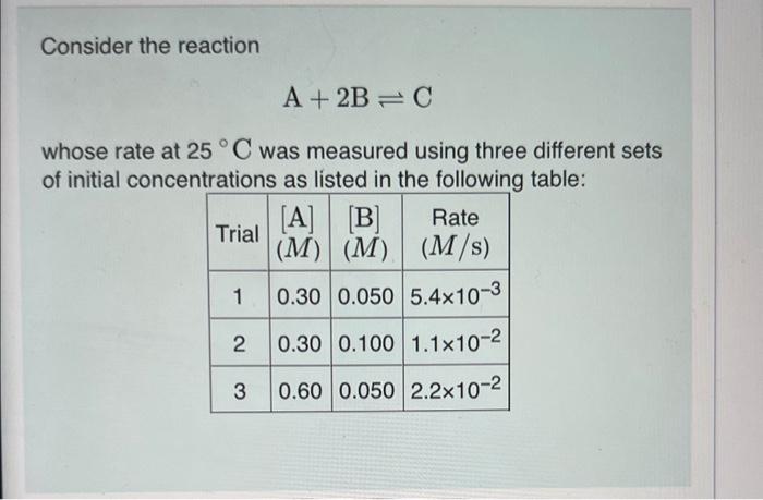 Solved Consider the reaction A+2 B⇌C whose rate at 25∘C was | Chegg.com