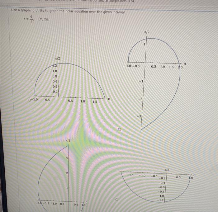 Solved Use a graphing utility to graph the polar equation | Chegg.com