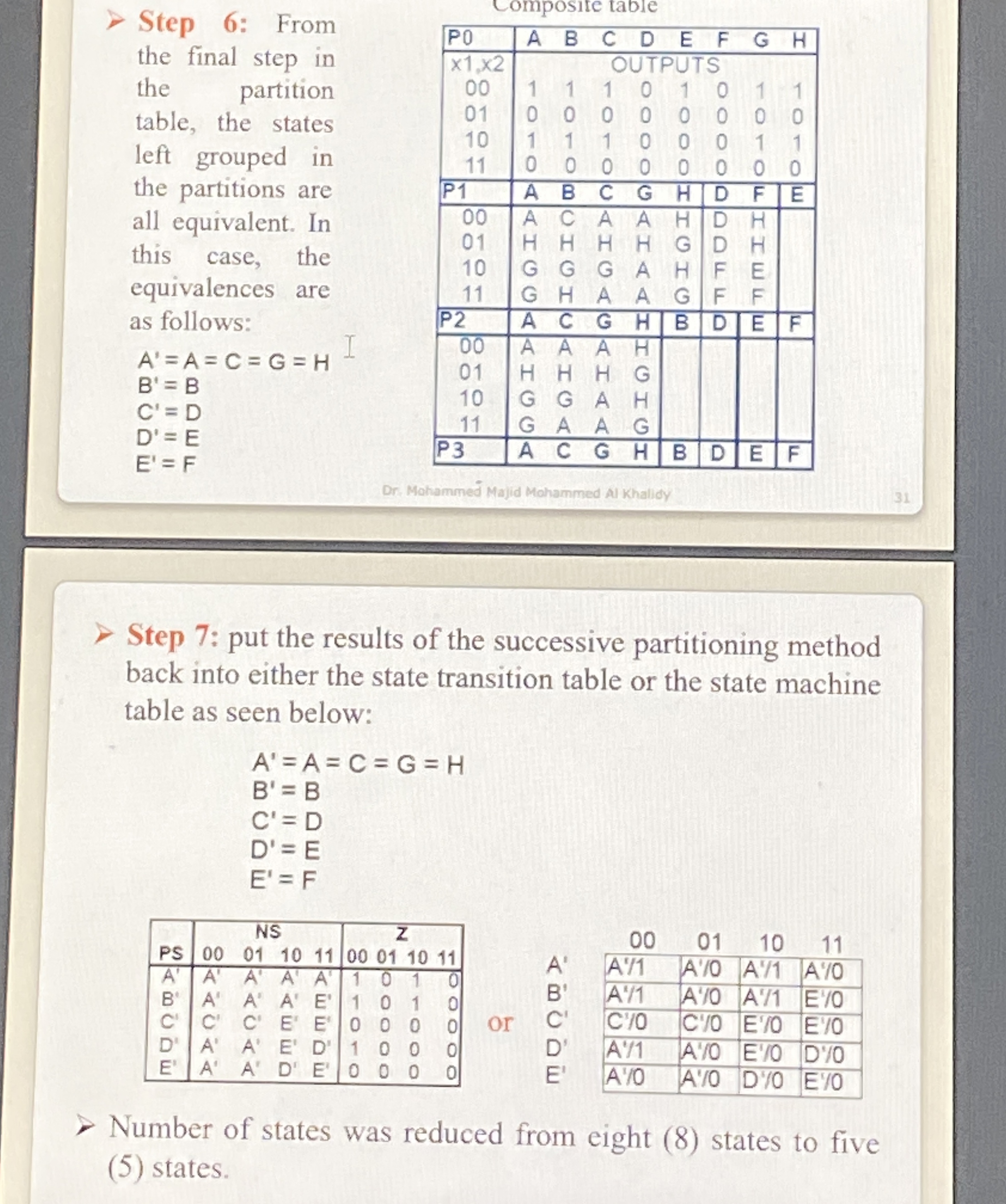 Solved How the answer become A to E ?Also the alpha changed | Chegg.com