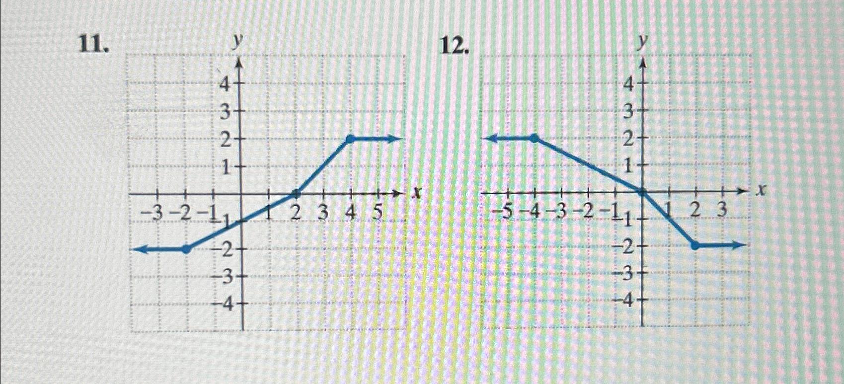 Solved In Exercises 1-12, ﻿use the graph to determinea. | Chegg.com
