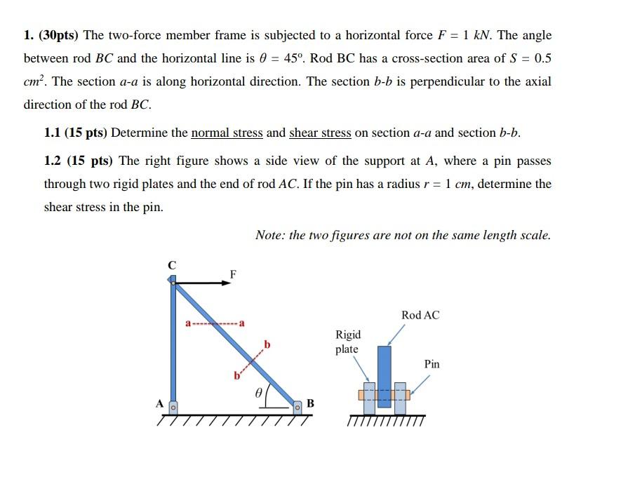 Solved 1. (30pts) The two-force member frame is subjected to | Chegg.com