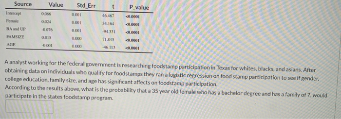 Solved Source Value t Std_Err 2.634 Intercept X X2 -0.988 | Chegg.com