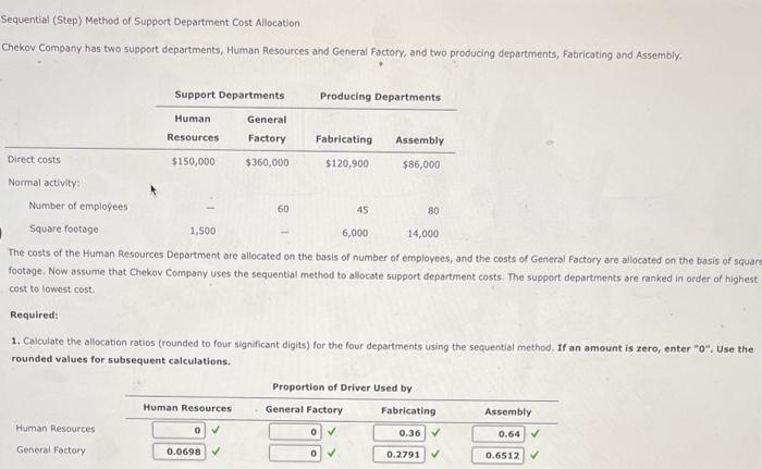 Solved Sequential (Step) Method of Support Department Cost | Chegg.com
