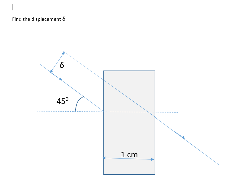 Solved Find the displacement δ | Chegg.com