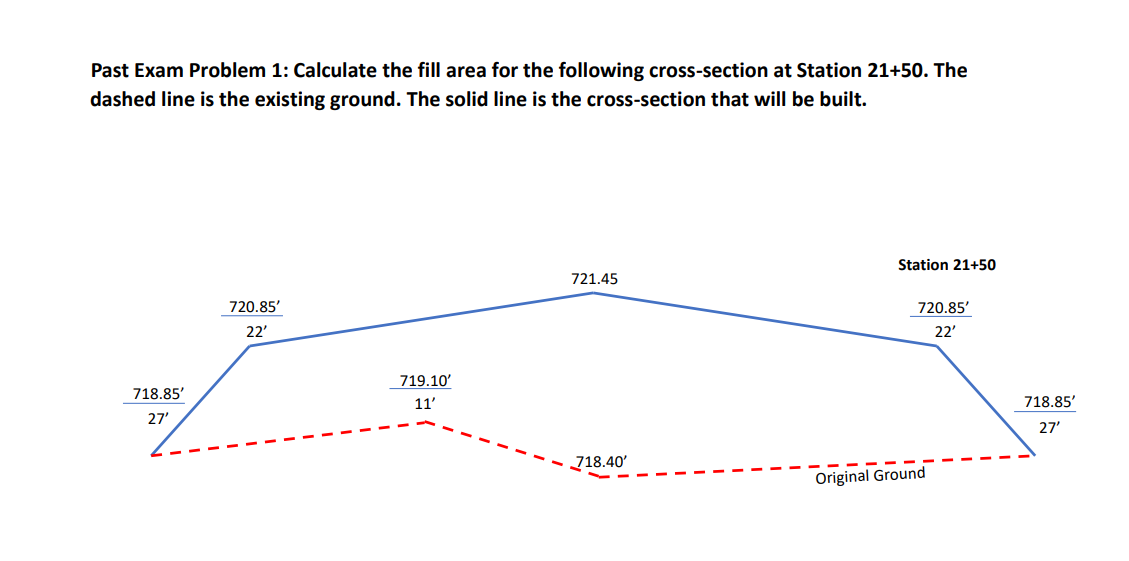 Solved Past Exam Problem 1: Calculate the fill area for the | Chegg.com