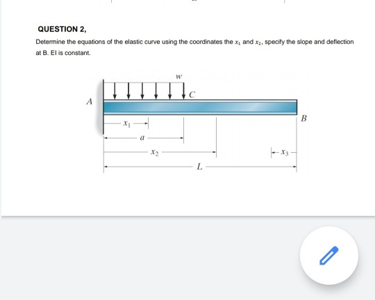 Solved QUESTION 2, Determine the equations of the elastic | Chegg.com