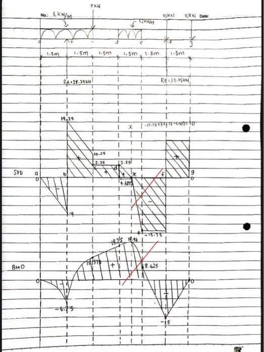 Solved Can you explain to me about the step by step as shown | Chegg.com