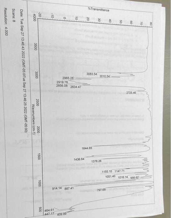 Solved Attach the IR spectrum of the essential oil that you | Chegg.com
