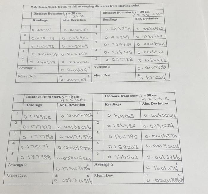 Solved m1=100.6m2=109.5I completed the excel graph however i | Chegg.com
