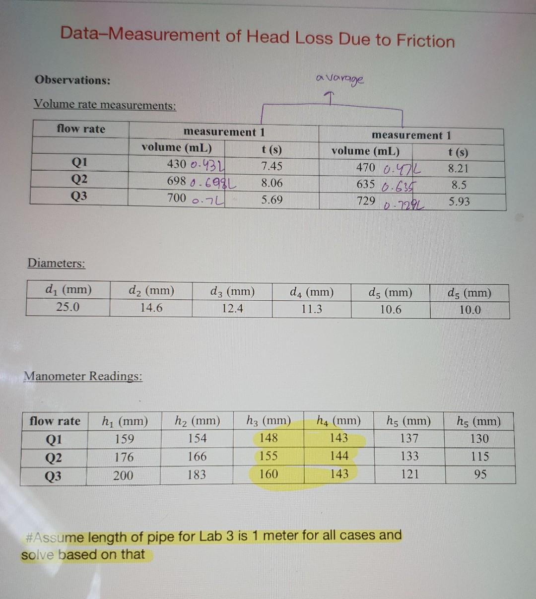 Solved Measurement Of Head Loss Due To Friction Objective