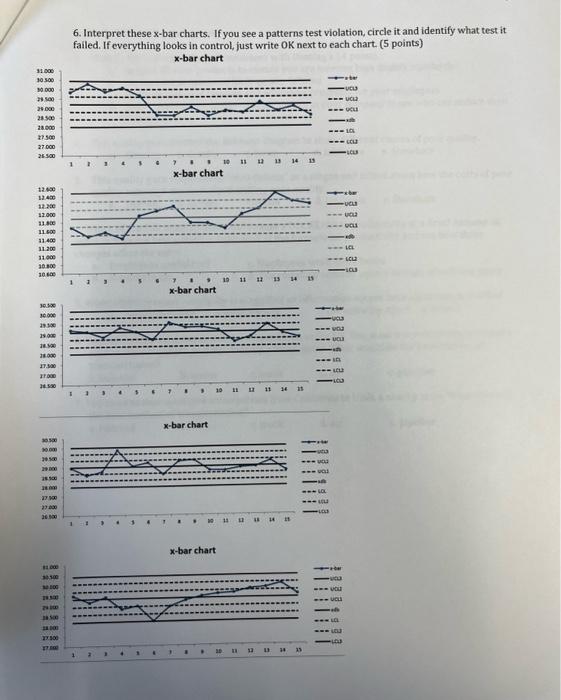 Solved 6. Interpret these x-bar charts. If you see a | Chegg.com