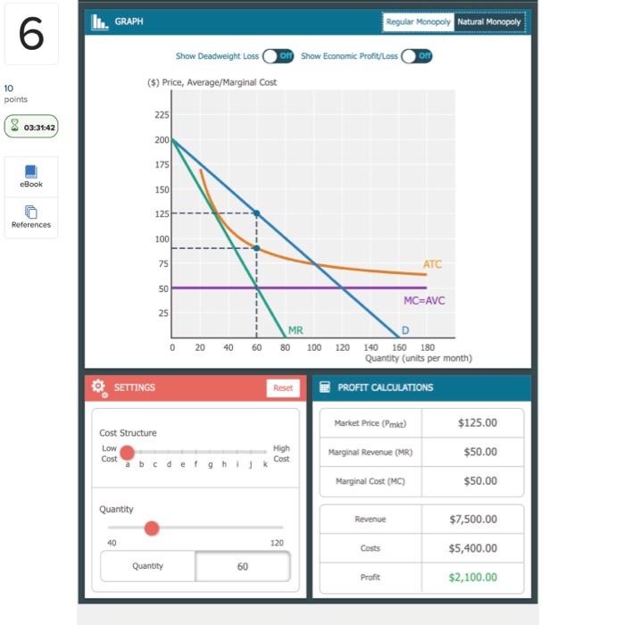 Solved GRAPH Regular Monopoly Natural Monopoly 6 om Show | Chegg.com