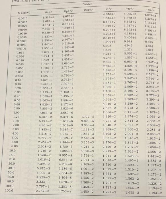 Solved 4. (20 pts) Based on the interaction coefficients | Chegg.com Solved 4. (20 pts) Based on the interaction coefficients | Chegg.com