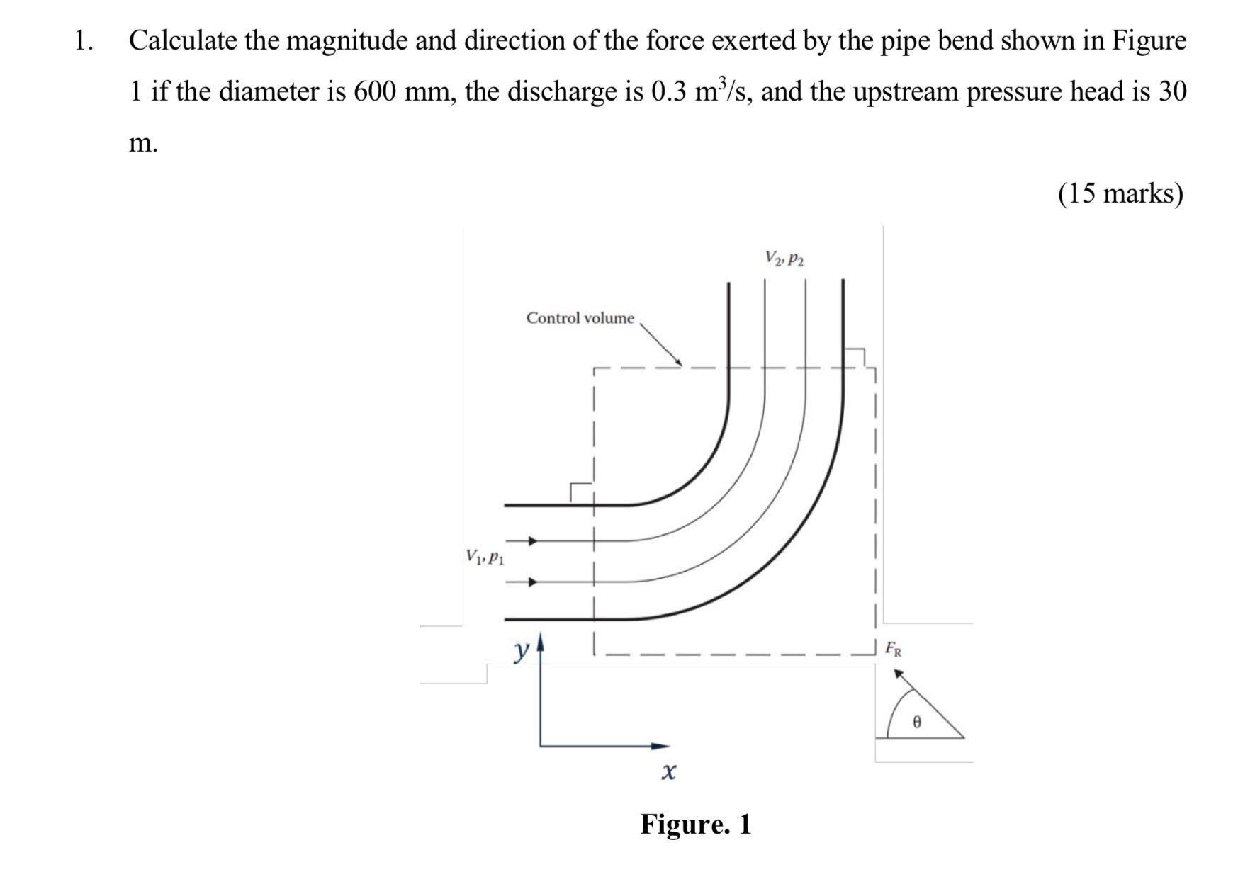 Solved Calculate the magnitude and direction of the force | Chegg.com