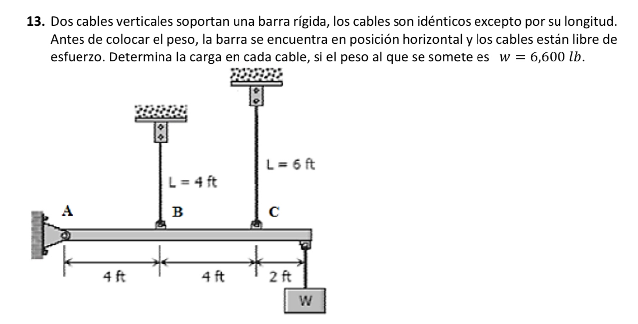 Solved Dos cables verticales soportan una barra rígida, ﻿los | Chegg.com
